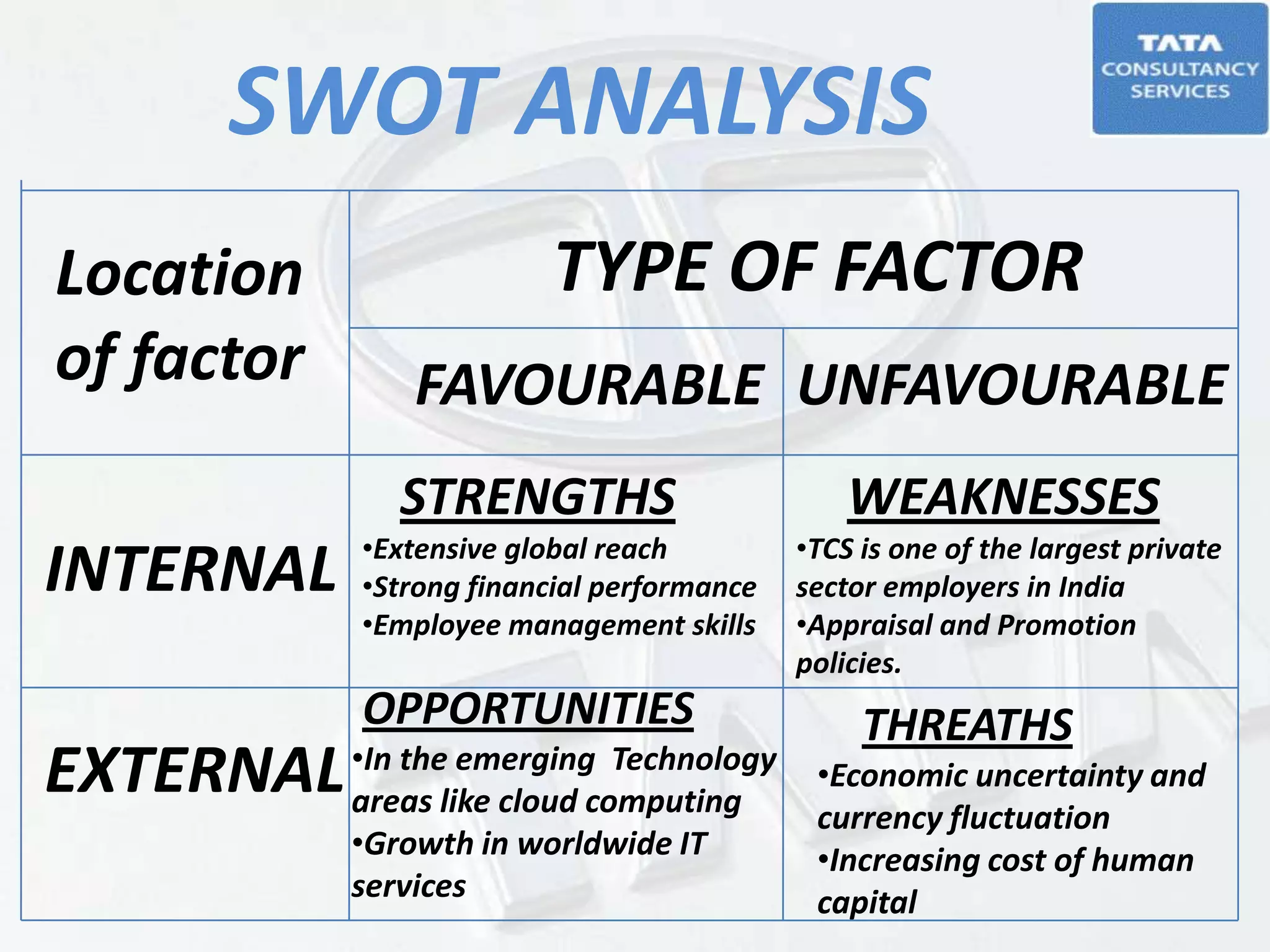 Tata consultancy services | PPTX