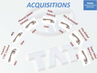 Tata consultancy services | PPTX