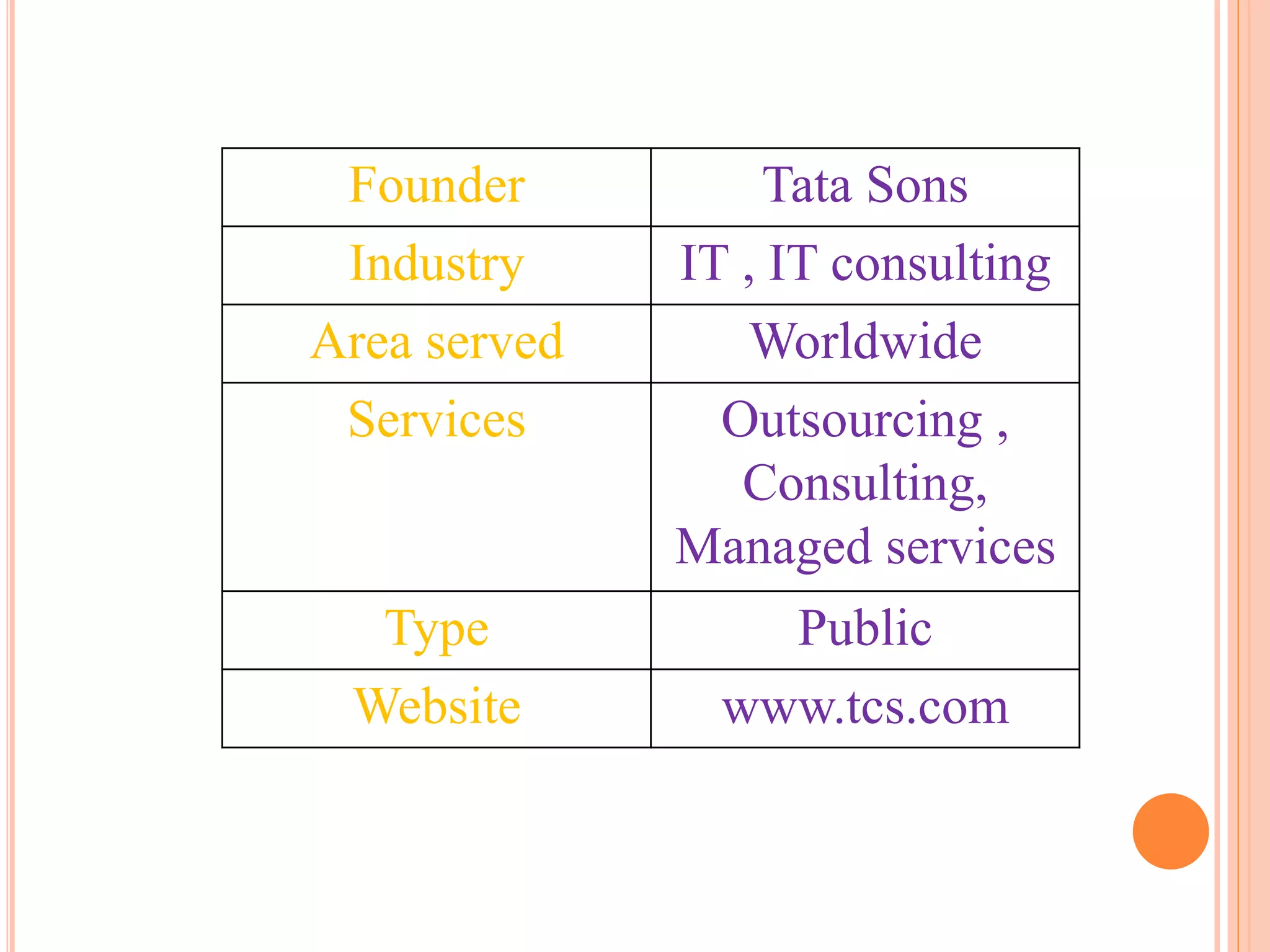 Tata consultancy services | PPTX | Business | Business and Finance