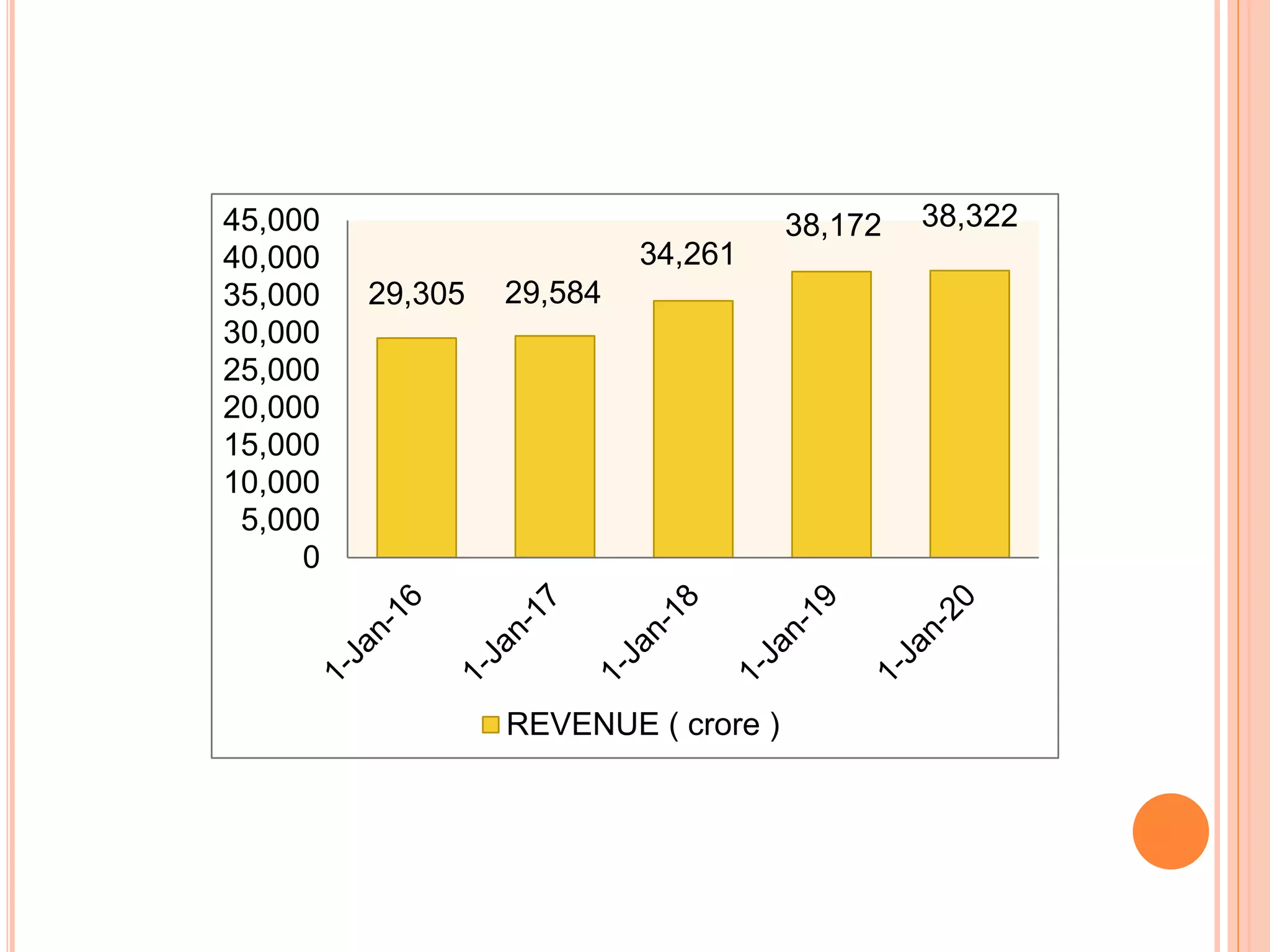 Tata consultancy services | PPTX