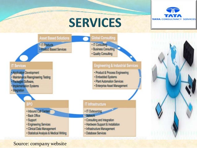 Tata consultancy services final