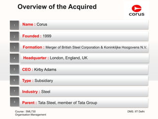 Tata Corus acquisition | PPTX