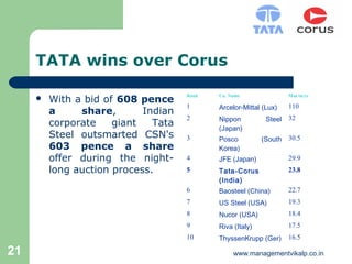 Tata corus by Rishi Chourasia | PPT