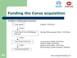 Tata corus by Rishi Chourasia | PPT