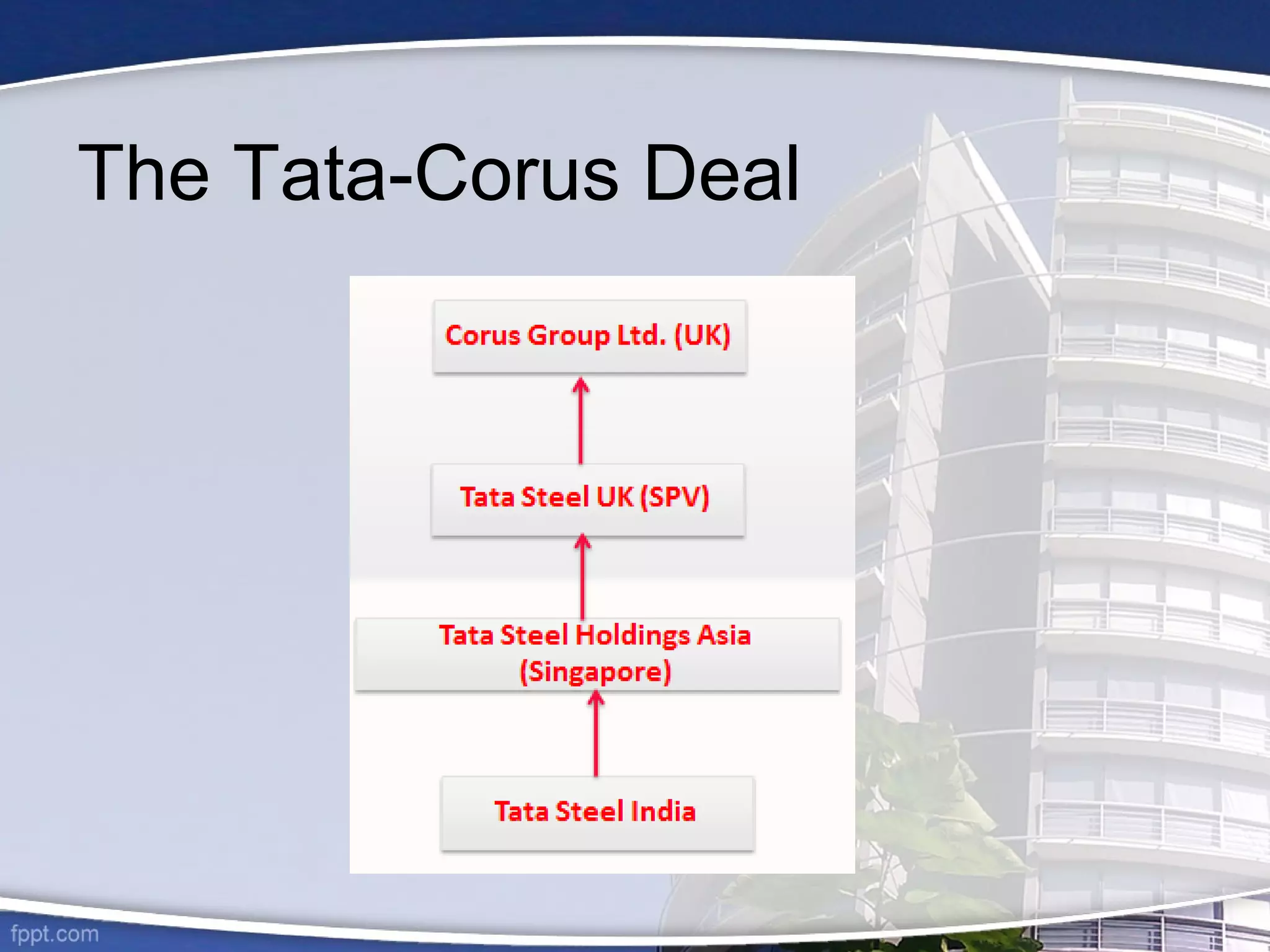 Tata corus case analysis | PPT