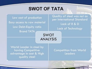 Tata corus case analysis | PPT