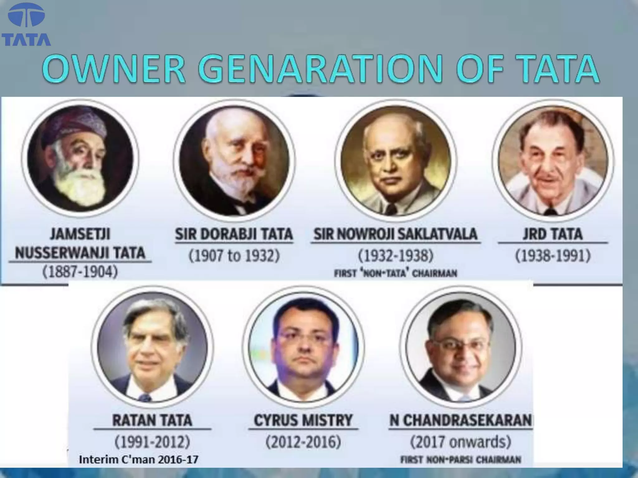 Tata product mix | PPTX