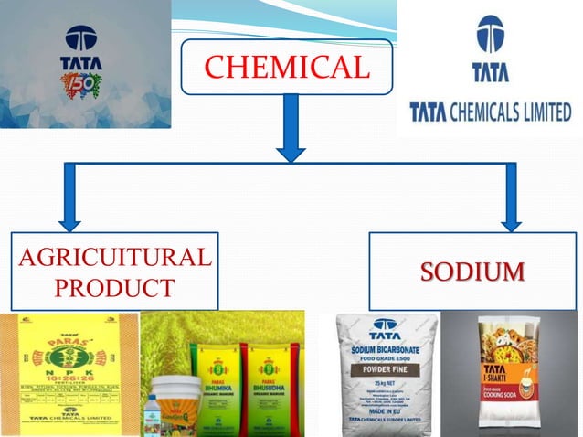 Tata product mix | PPTX | Automotive Industry | Industries