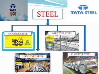 Tata product mix | PPTX