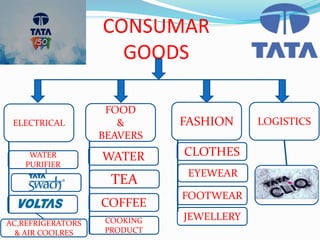 Tata product mix | PPTX