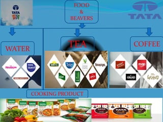 Tata product mix | PPTX