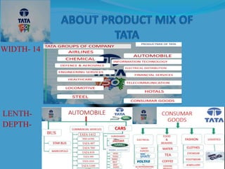 Tata product mix | PPTX