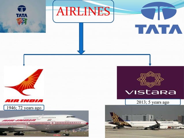 Tata product mix | PPTX | Automotive Industry | Industries