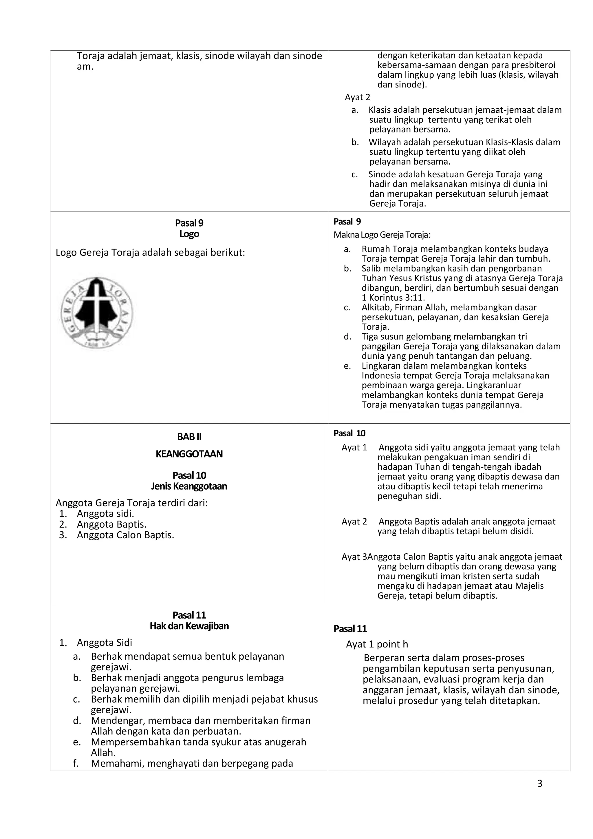 TATA GEREJA TORAJA Final Januari 2017(1) (1).pdf