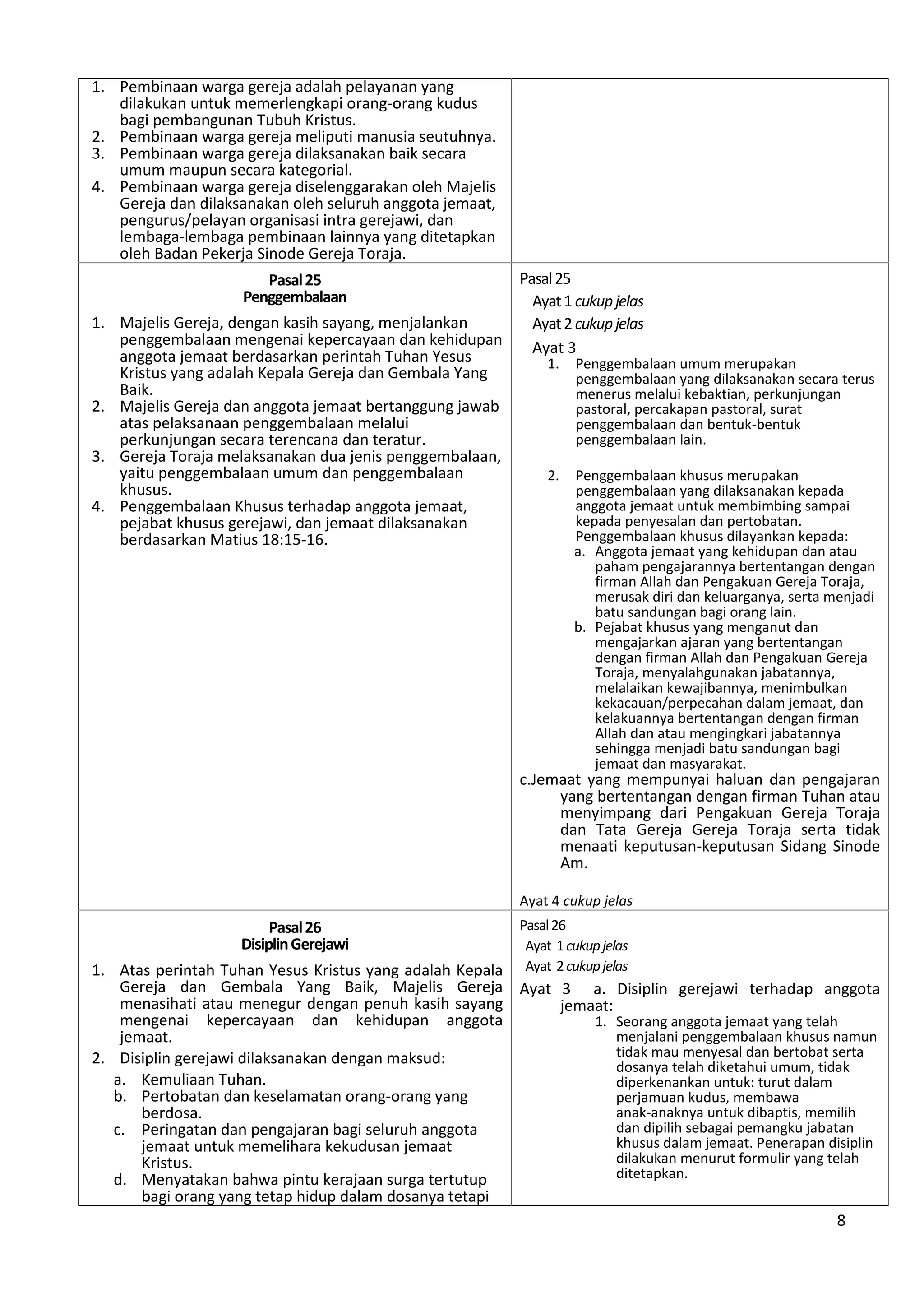 TATA GEREJA TORAJA Final Januari 2017(1) (1).pdf