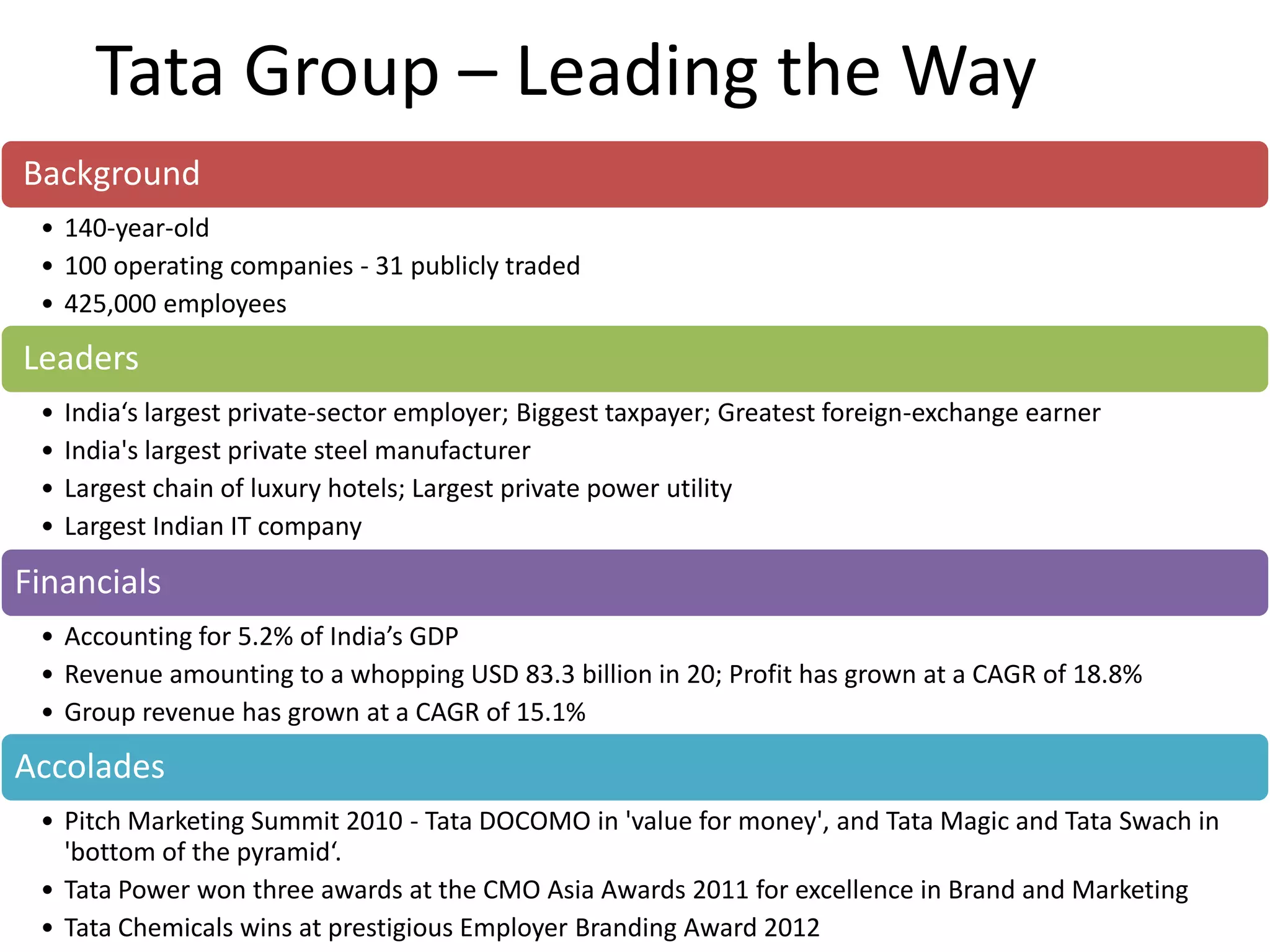 Tata Group | PPTX
