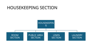 Tata Grahaaaaaaaaaaa (Housekeeping).pptx