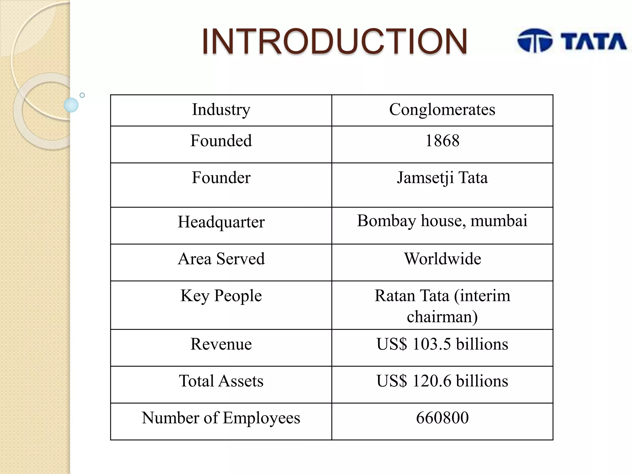 Tata group | PPTX | Mergers and Acquisitions | Business Banking & Finance