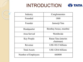 Tata group | PPTX