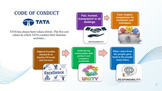TATA Group.pptx