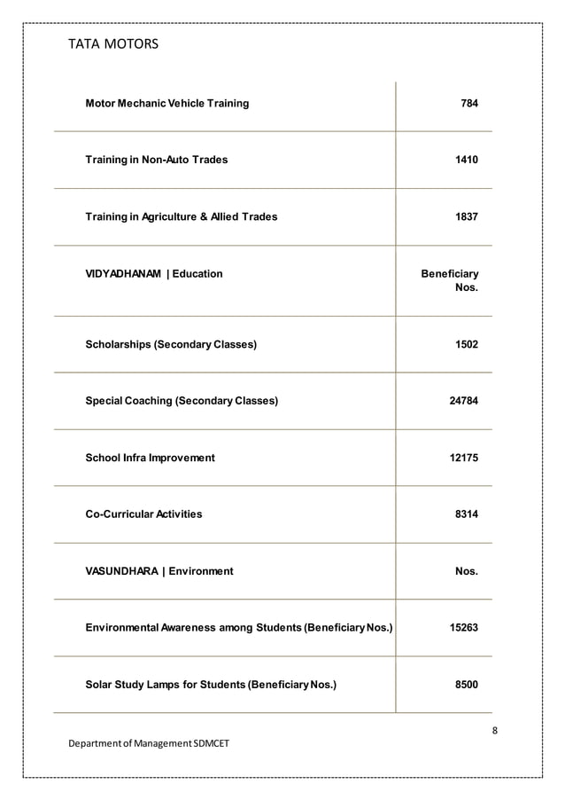 Tata Motors CSR Report 2015-2016 | PDF