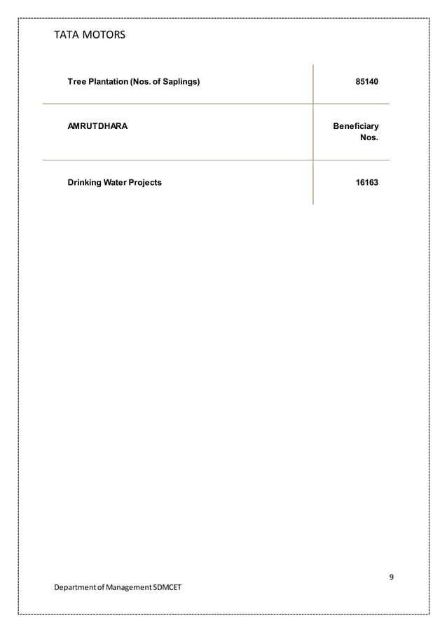 Tata Motors CSR Report 2015-2016 | PDF