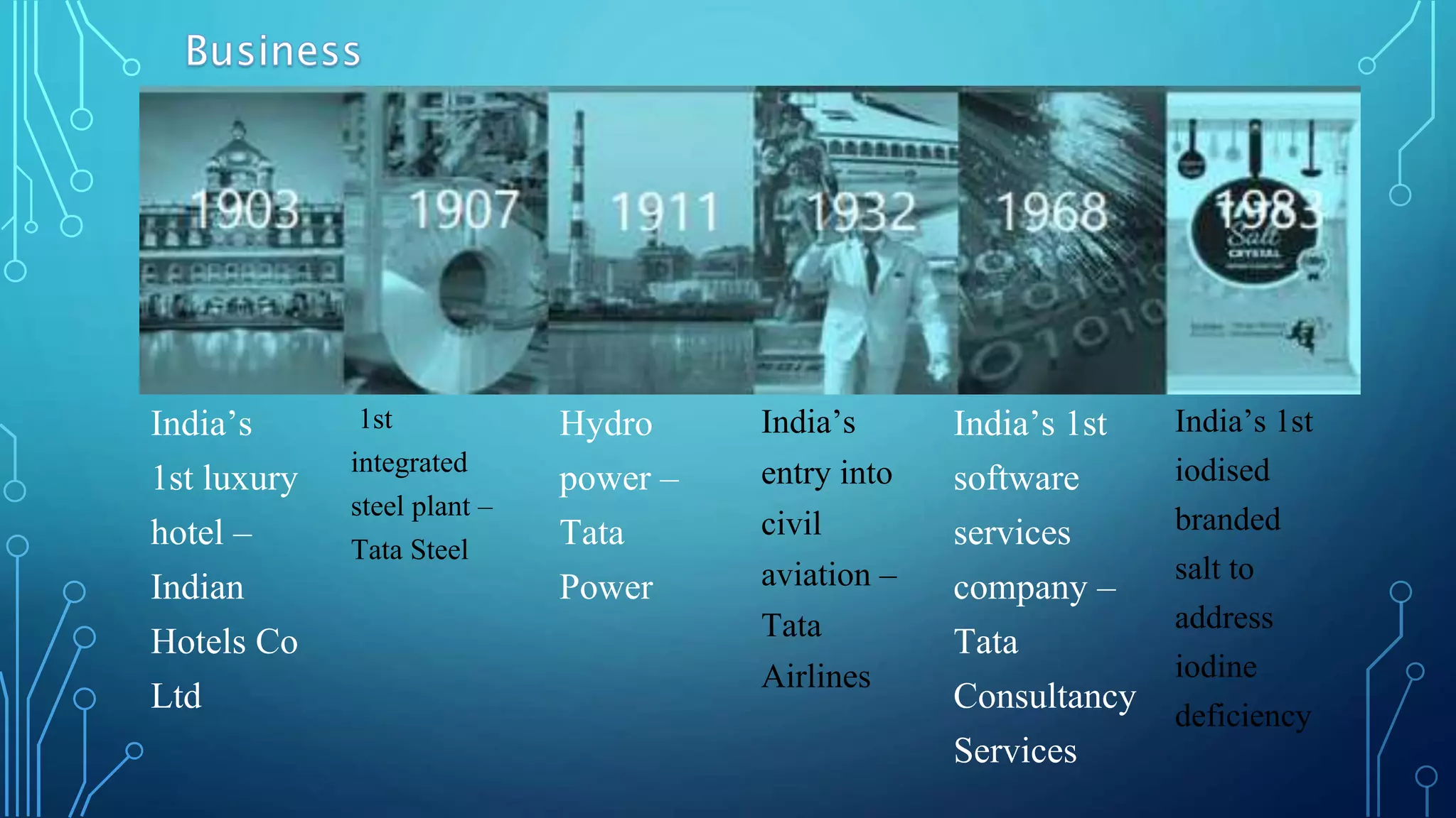 Tata group presentation | PPTX