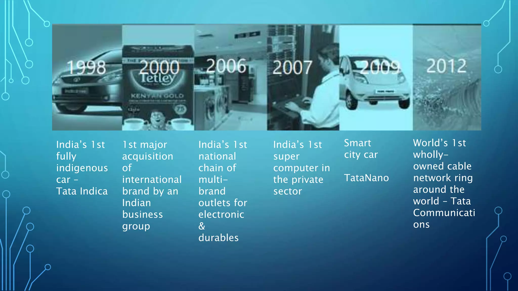 Tata group presentation | PPTX