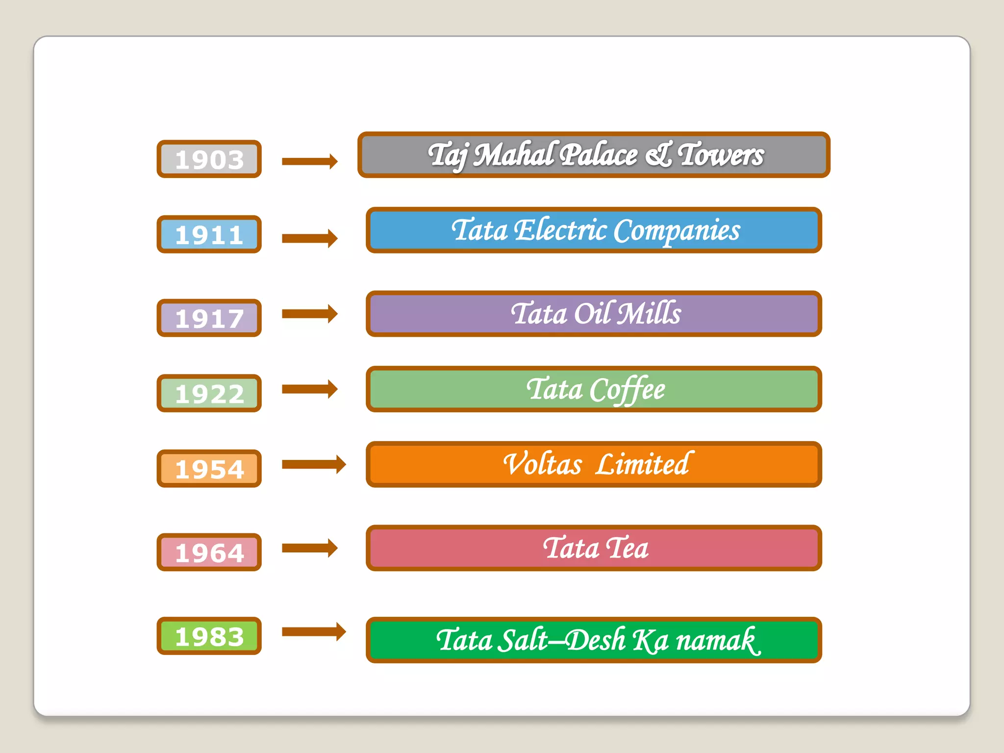 Tata group ppt | PPTX