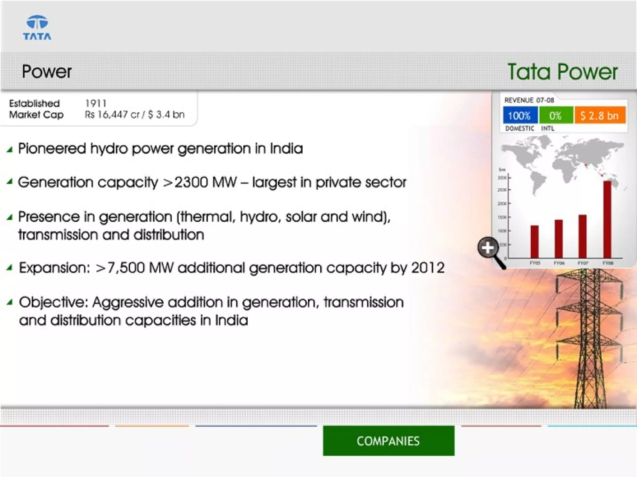 Tata Group Presentation | PDF
