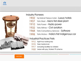 Tata Group Presentation | PDF