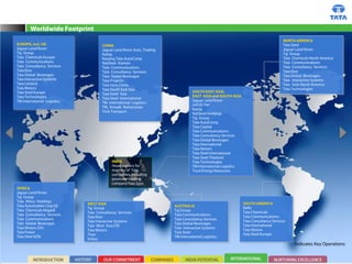 Tata group presentation | PDF