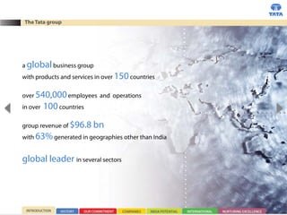 Tata group presentation | PDF