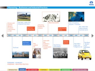 Tata group presentation | PDF