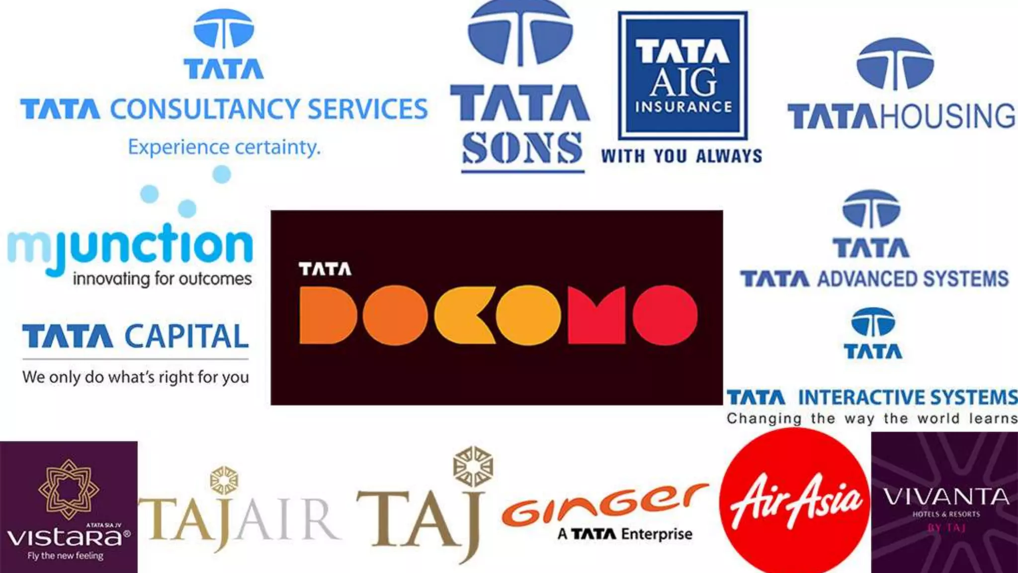 The Story of Tata Group | PPTX