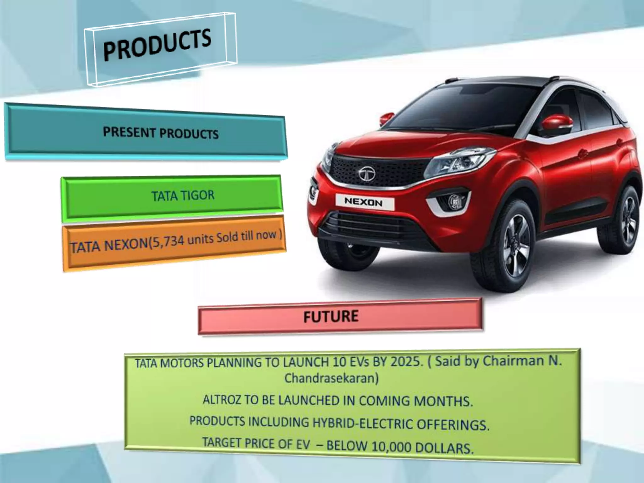 Tata group(tata motors) | PPTX