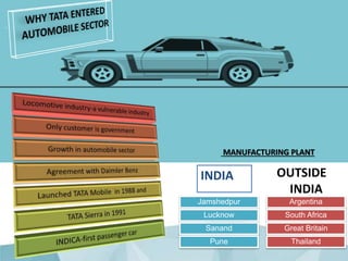 Tata group(tata motors) | PPT