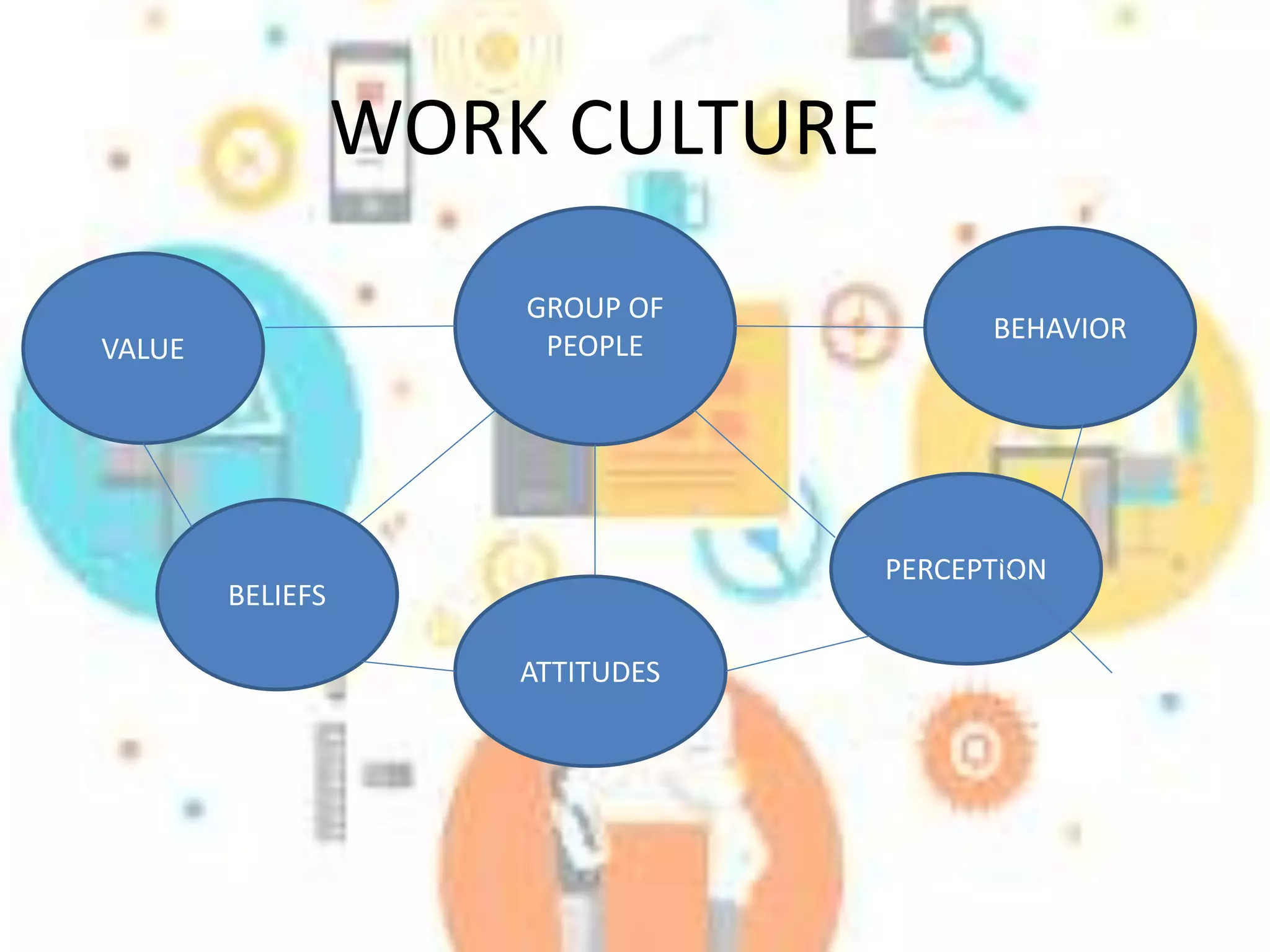 Tata group work culture | PPTX