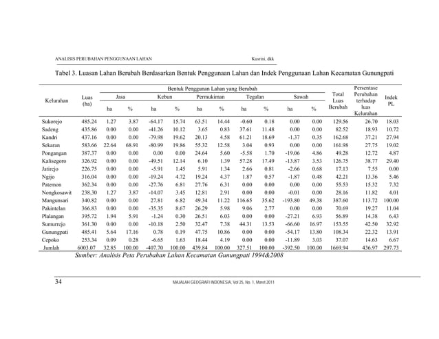 Tata guna lahan | PDF