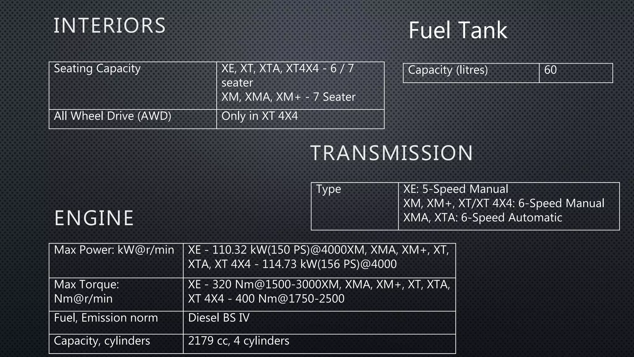 Tata Hexa Features and Specifications | PPT
