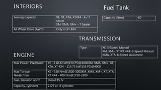 Tata Hexa Features and Specifications | PPT