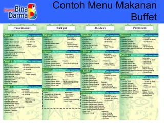 Tata Hidang Dasar Term 10 Menerapkan pelayanan 2.pptx