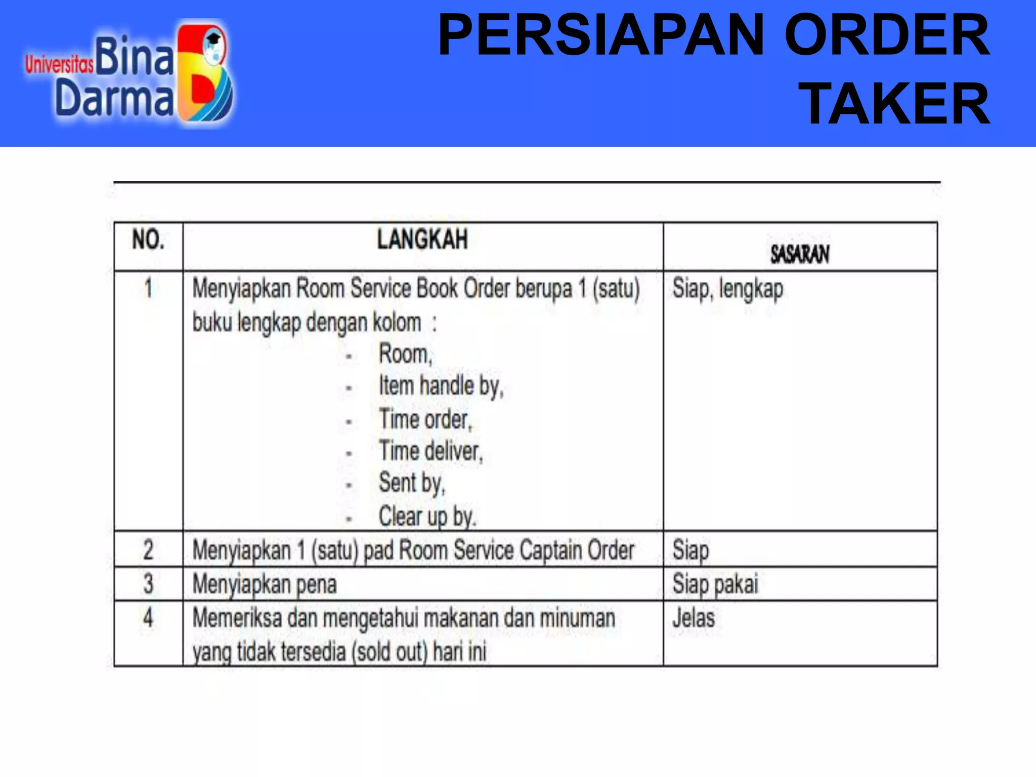 Tata Hidang Dasar Term 11 Pelayanan Room Service Order Taker.pptx