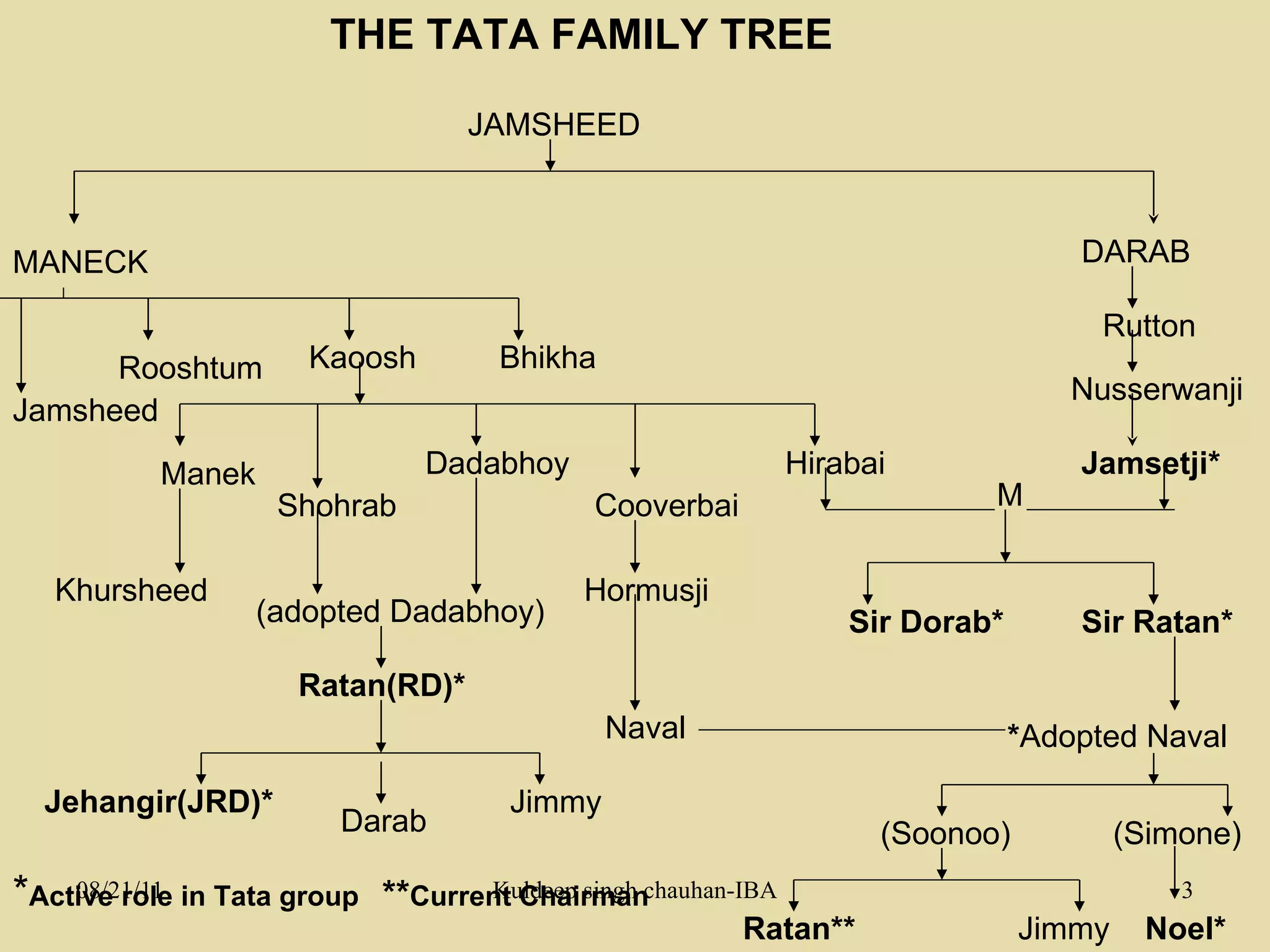 Tata history | PPS
