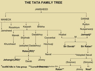 Tata history | PPS