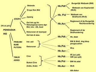 Tatahukumindonesia 130307103709-phpapp01 | PPT