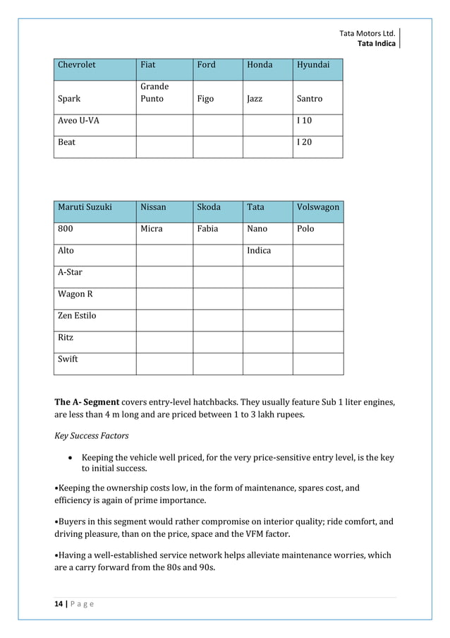 Tata Indica-Product Analysis | PDF