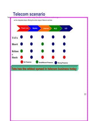 Tata indicom project | PDF