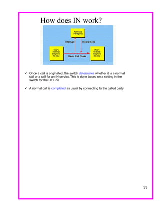 Tata indicom project | PDF