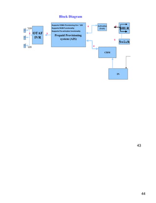 Tata indicom project | PDF